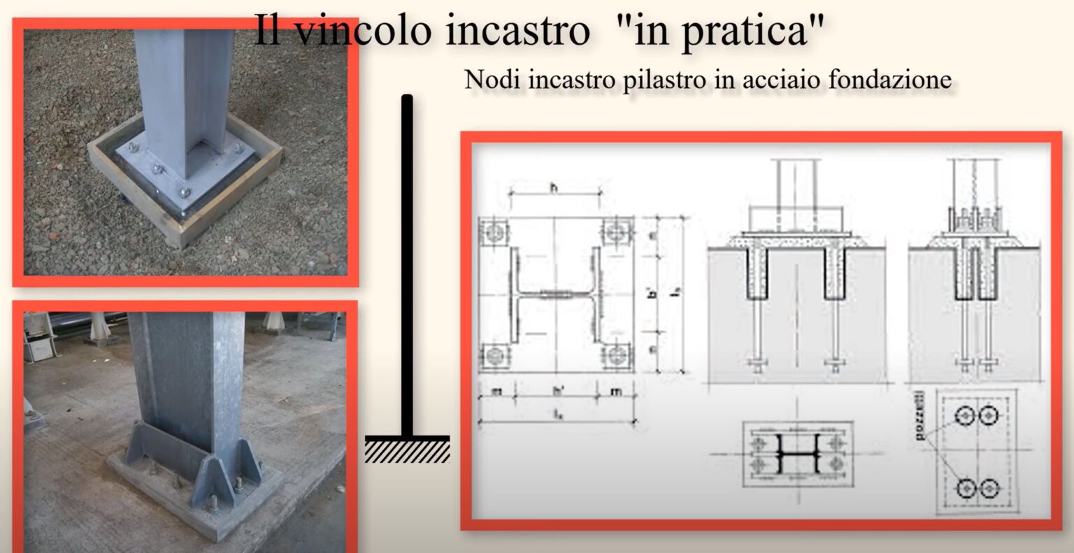 I vincoli strutturali, come sono fatti "in pratica"? - StaticaFacile