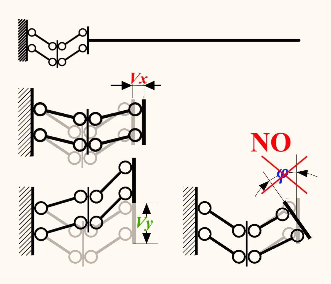 Il doppio bipendolo o doppio doppio pendolo - StaticaFacile